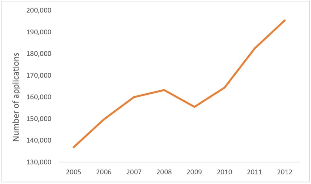 Innovation Prevails: Record International Application Filings in 2020 ...
