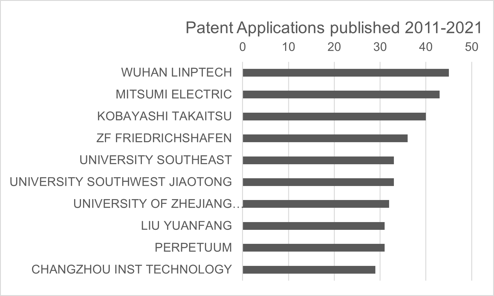 How to power the sensors of the future - Intellectual Property Law ...
