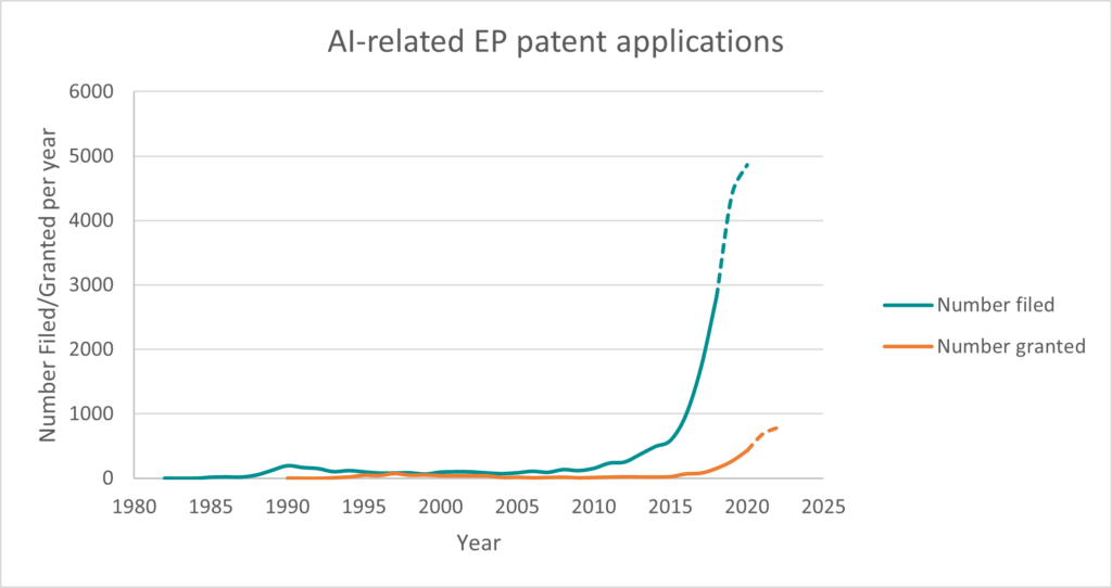 Year in Review: Artificial Intelligence at the EPO in 2022 ... Year in Review: Artificial Intelligence at the EPO in 2022 ...