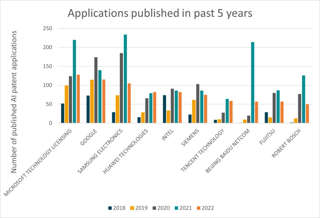 Year in Review: Artificial Intelligence at the EPO in 2022 ... Year in Review: Artificial Intelligence at the EPO in 2022 ...