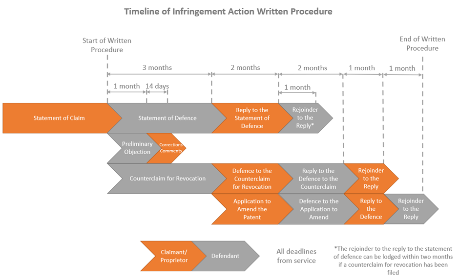 Litigation before the UPC – what to expect - Intellectual Property Law ...