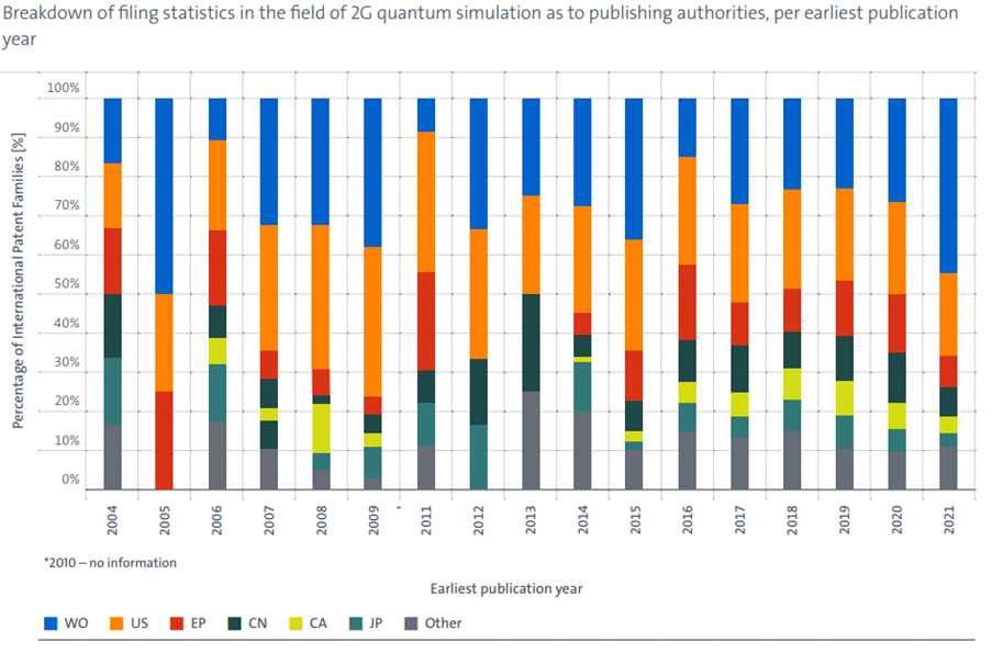 Quantum Simulation at the EPO - Intellectual Property Law - Reddie & Grose