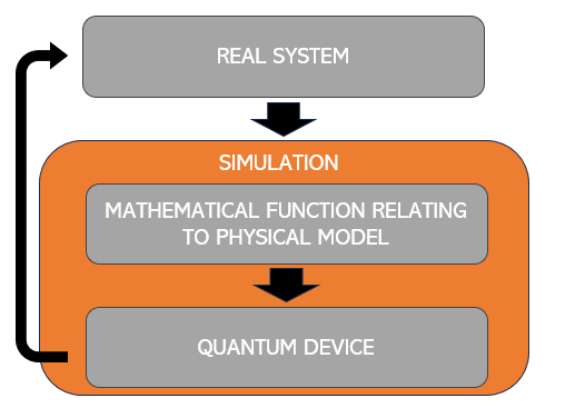Quantum Simulation at the EPO - Intellectual Property Law - Reddie & Grose